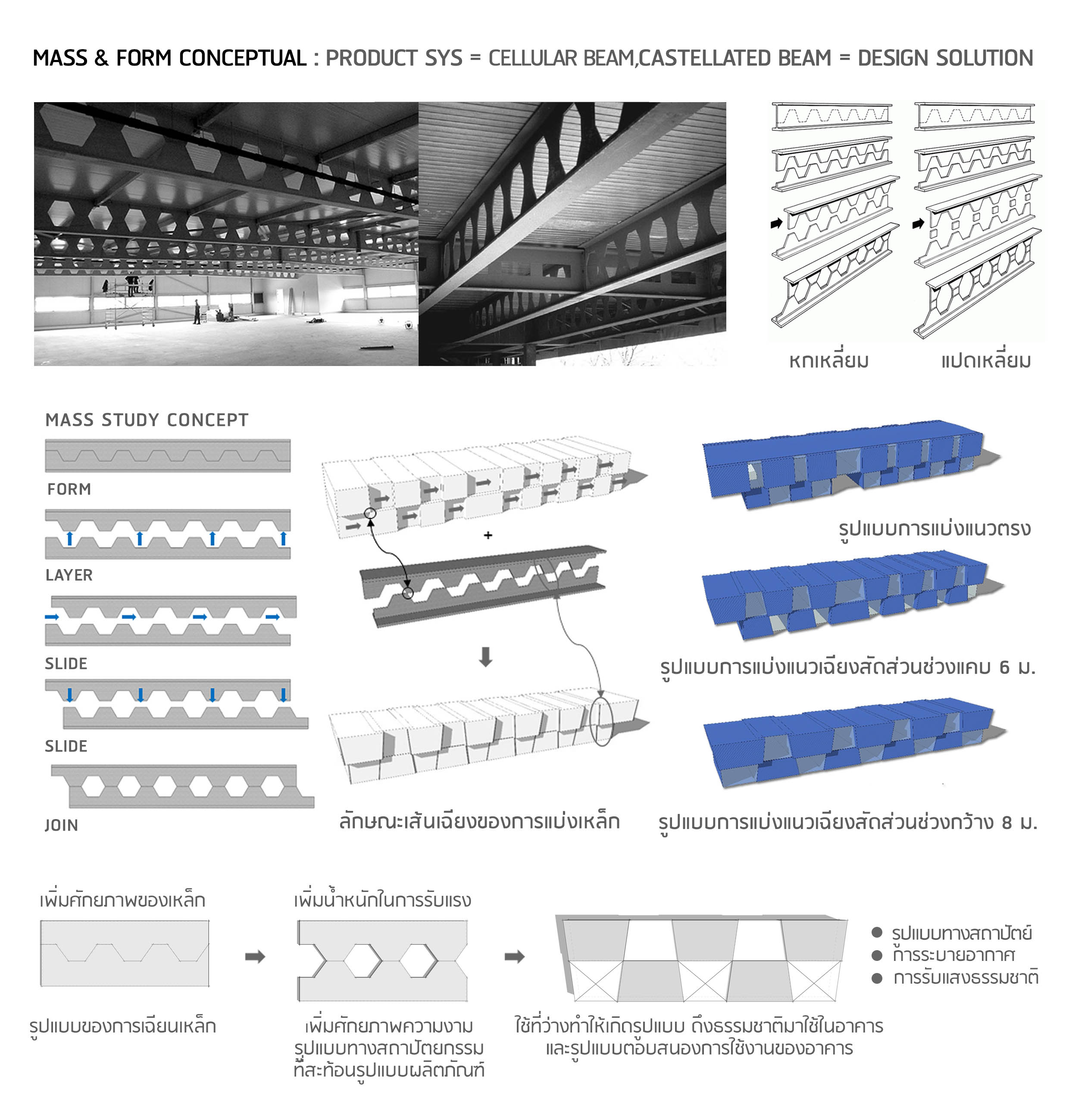 Sys Cellular Beam Design - The Best Picture Of Beam
